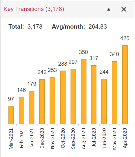 Key Tracking Software