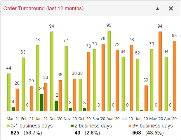 Key Tracking Software